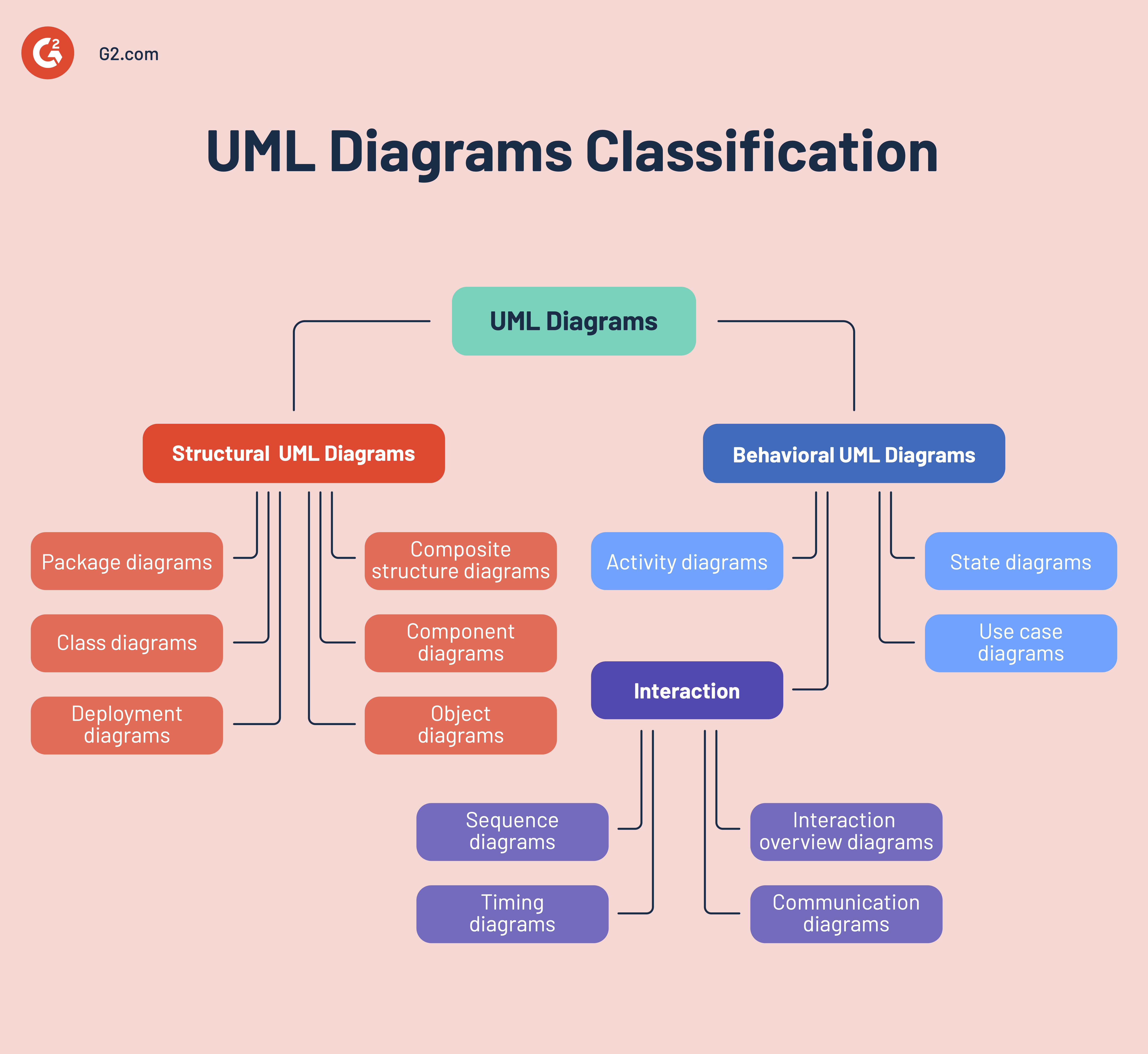 Business Process Modeling: Your Guide to Visualize Success